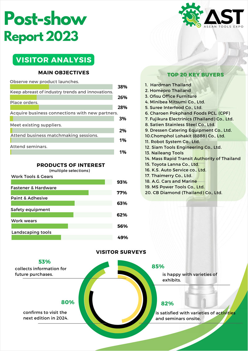Asean Tools Expo | Postshow Report